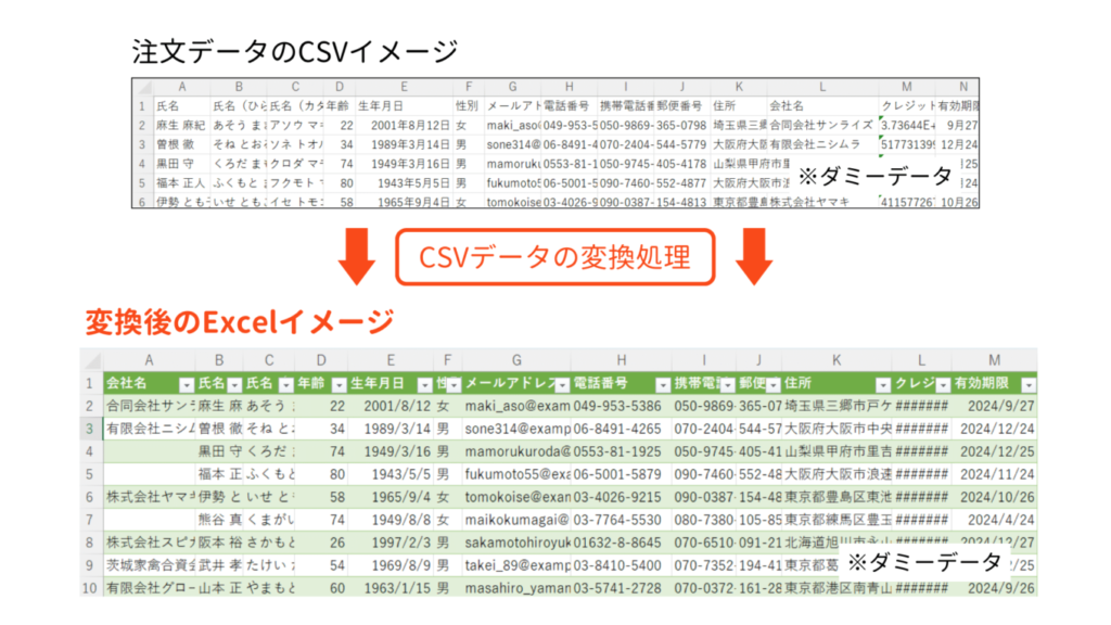 「Excel PowerQuery」でCSV変換システムを作ろう｜事業DXのためのExcel活用法株式会社ミナルキ